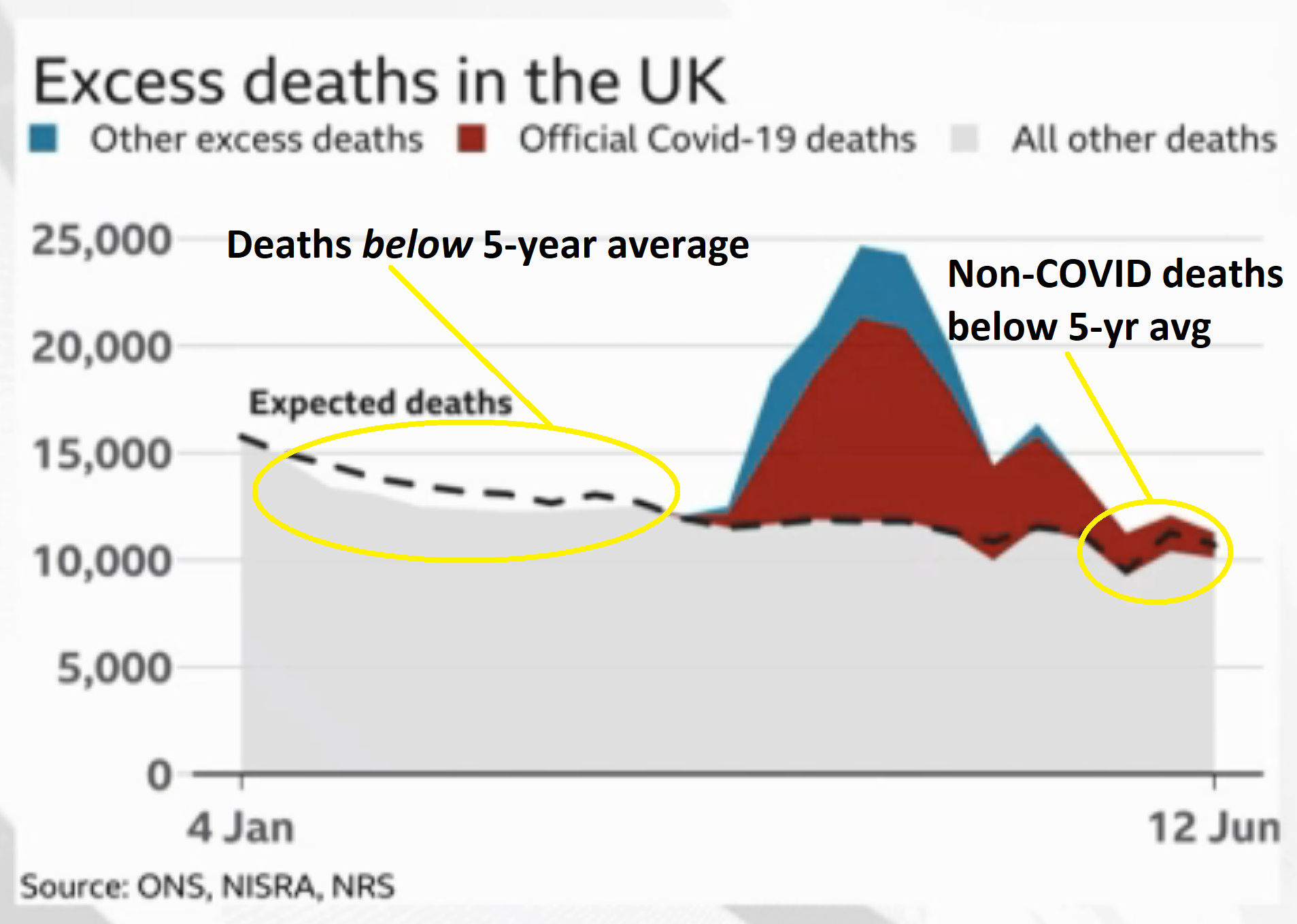 Video: BBC admits England was worst in Europe during pandemic under ...